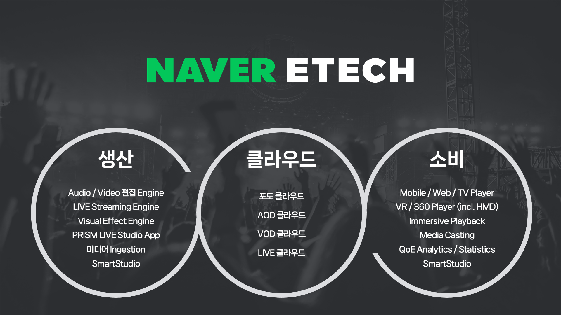 DEVIEW 2023 :: NAVER ETECH
